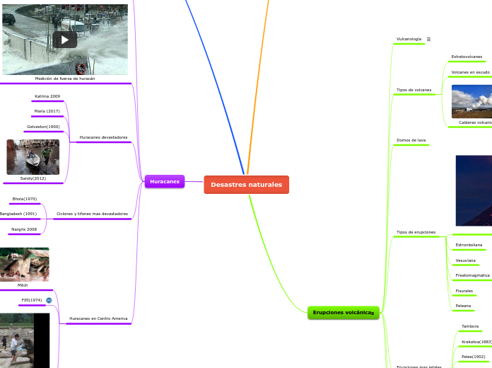 Desastres naturales - Mind Map
